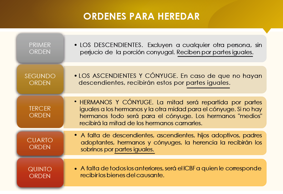 Course: Derecho Civil